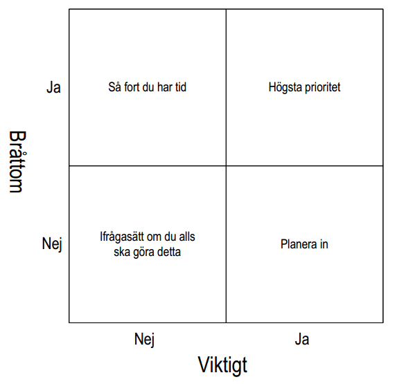 Matris viktigt/bråttom